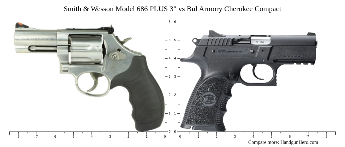 Smith & Wesson Model 686 PLUS 3" vs Bul Armory Cherokee Compact size ...