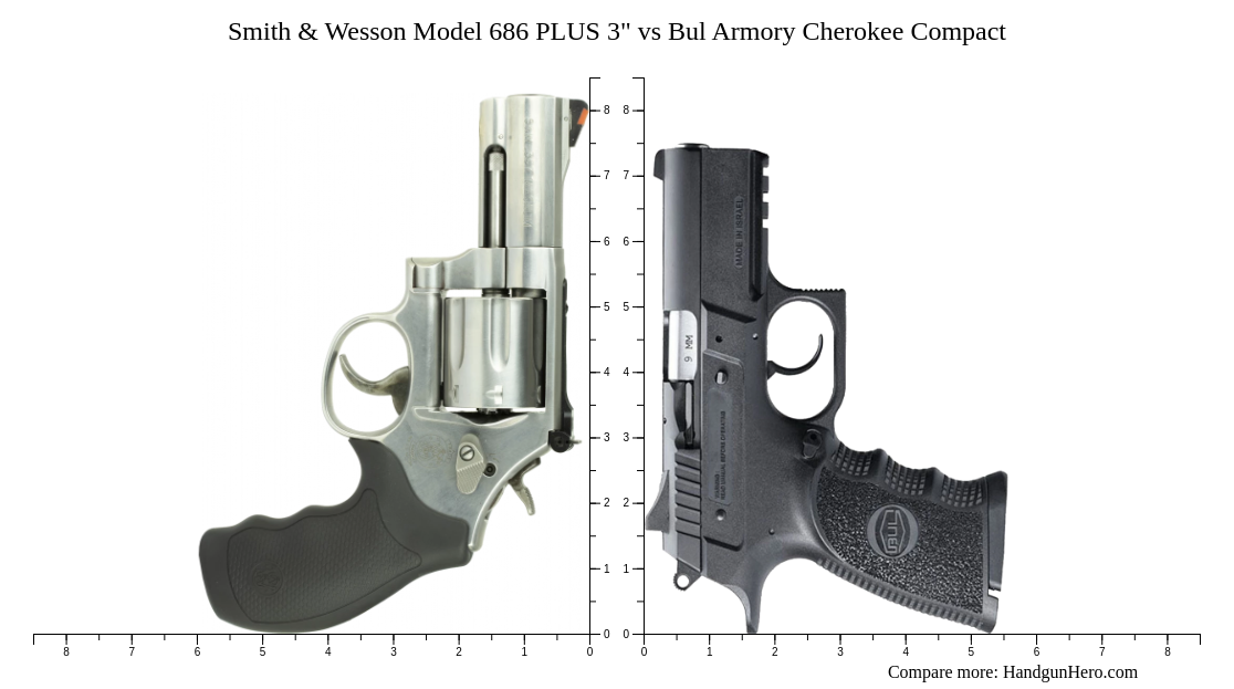 Smith & Wesson Model 686 PLUS 3" vs Bul Armory Cherokee Compact size ...