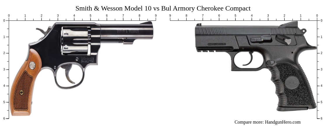 Smith & Wesson Model 10 vs Bul Armory Cherokee Compact size comparison ...