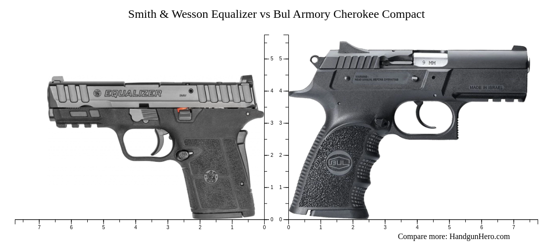 Smith & Wesson Equalizer vs Bul Armory Cherokee Compact size comparison ...