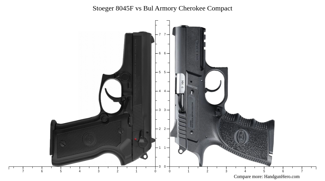 Stoeger 8045F vs Bul Armory Cherokee Compact size comparison | Handgun Hero