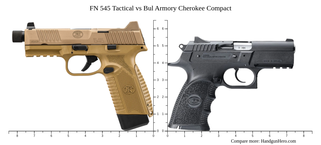 FN 545 Tactical vs Bul Armory Cherokee Compact size comparison ...