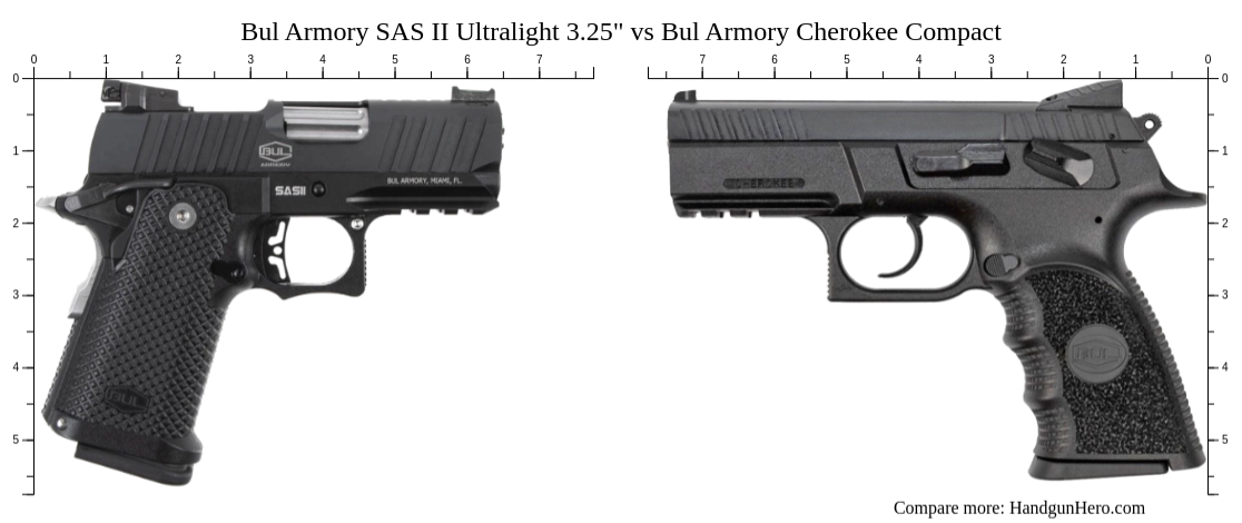 Bul Armory SAS II Ultralight 3.25" vs Bul Armory Cherokee Compact size ...