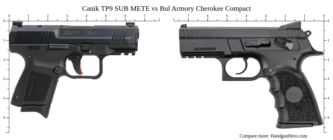 Canik TP9 SUB METE vs Bul Armory Cherokee Compact size comparison ...