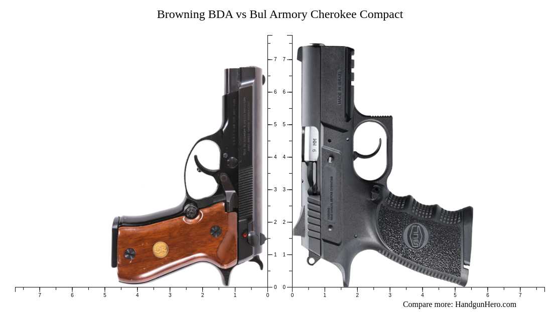 Browning BDA vs Bul Armory Cherokee Compact size comparison | Handgun Hero