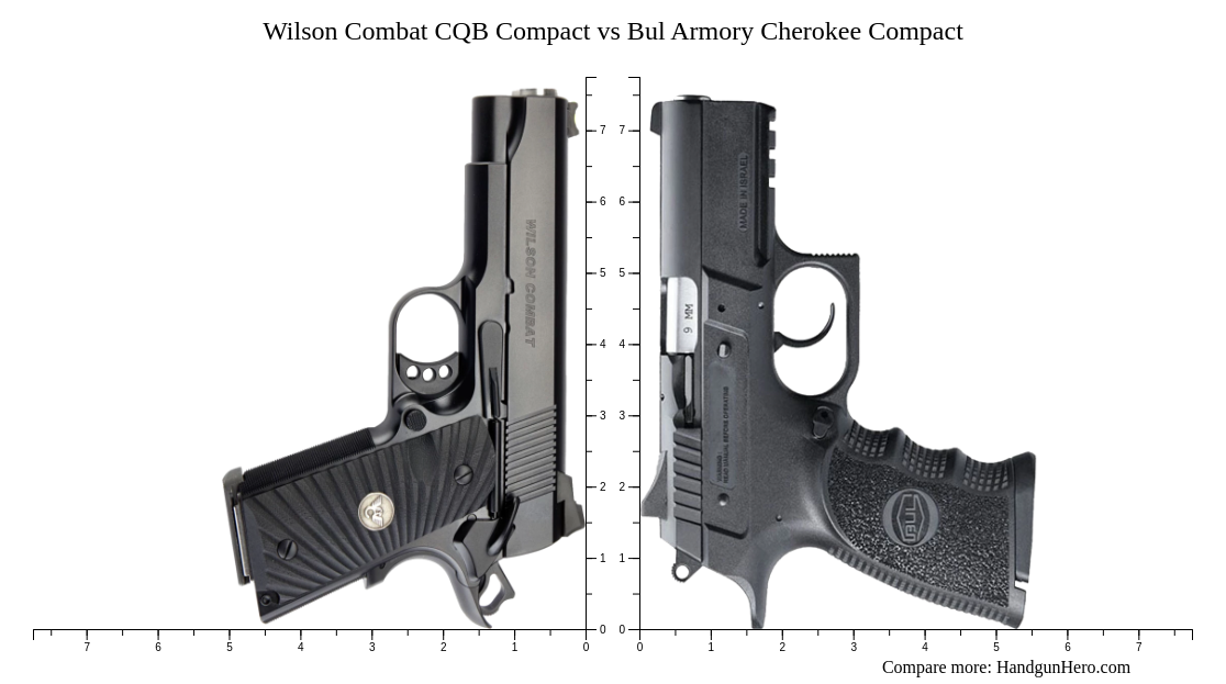Wilson Combat CQB Compact vs Bul Armory Cherokee Compact size ...