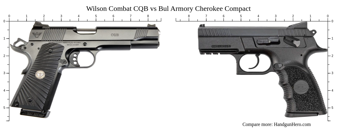 Wilson Combat CQB vs Bul Armory Cherokee Compact size comparison ...