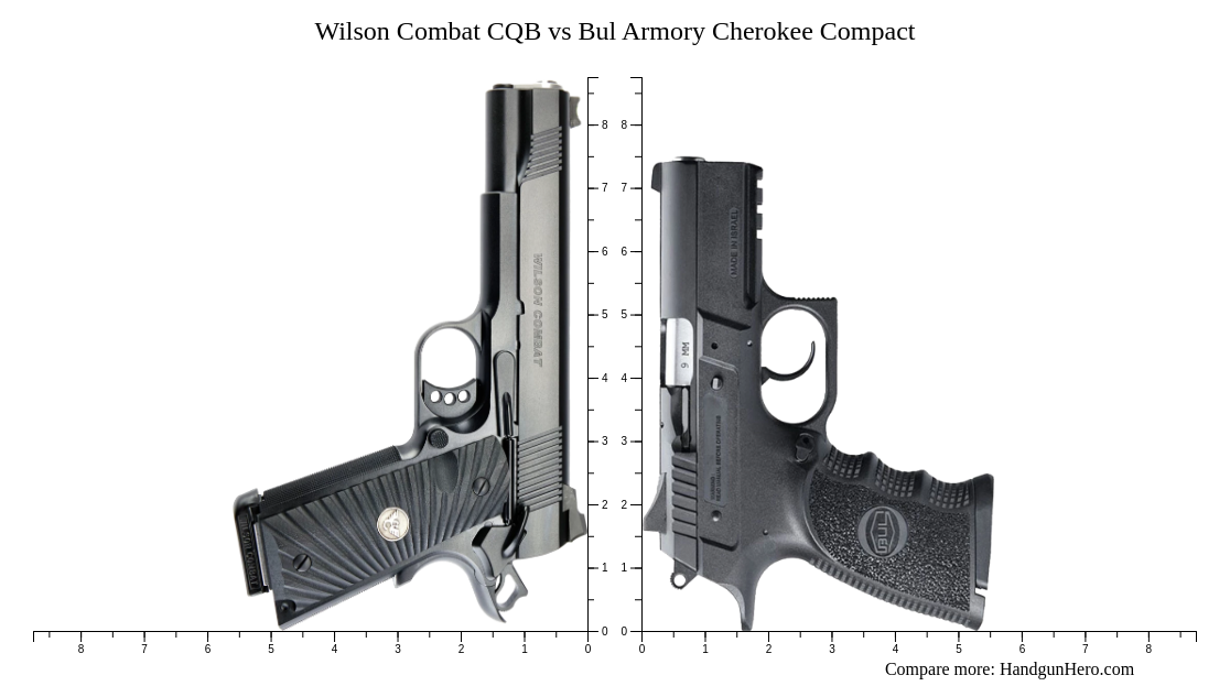 Wilson Combat CQB vs Bul Armory Cherokee Compact size comparison ...