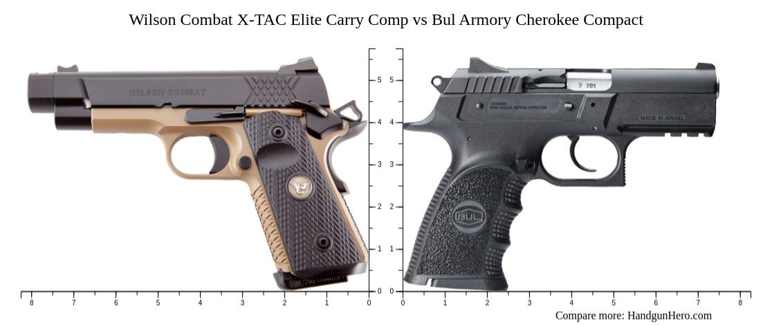 Wilson Combat X-TAC Elite Carry Comp vs Bul Armory Cherokee Compact ...