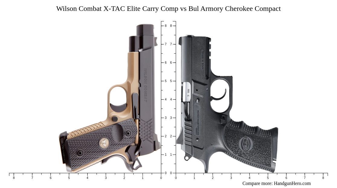 Wilson Combat X-TAC Elite Carry Comp vs Bul Armory Cherokee Compact ...
