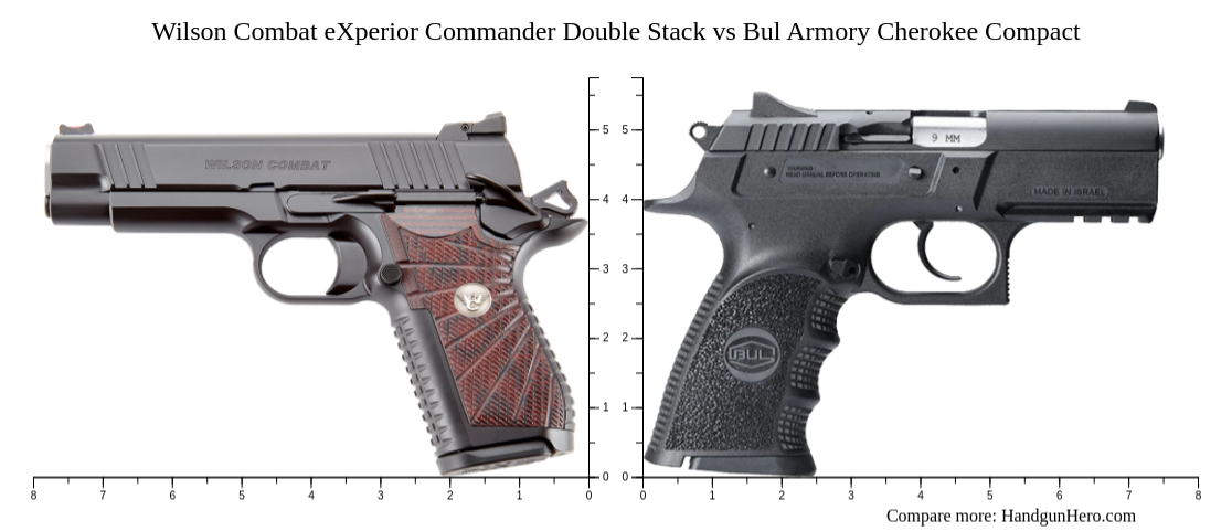 Wilson Combat eXperior Commander Double Stack vs Bul Armory Cherokee ...