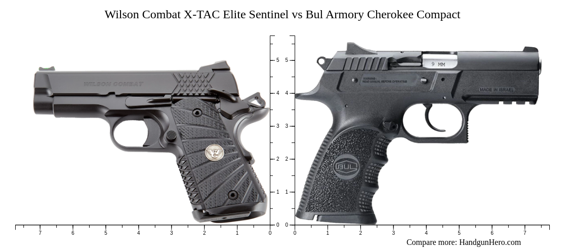 Wilson Combat X-TAC Elite Sentinel vs Bul Armory Cherokee Compact size ...
