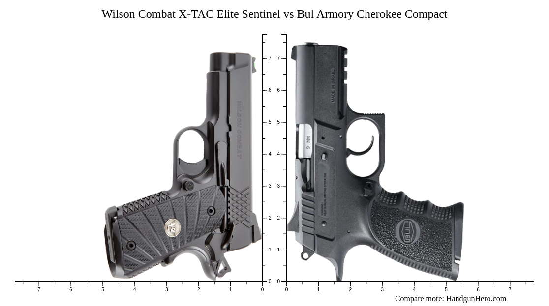 Wilson Combat X-TAC Elite Sentinel vs Bul Armory Cherokee Compact size ...