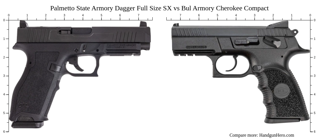 Palmetto State Armory Dagger Full Size SX vs Bul Armory Cherokee ...