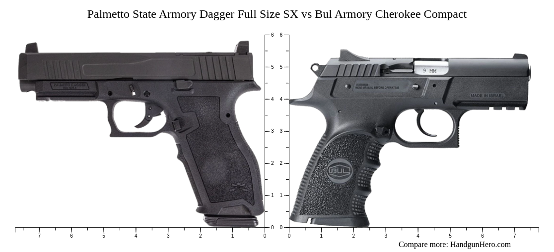 Palmetto State Armory Dagger Full Size SX vs Bul Armory Cherokee ...