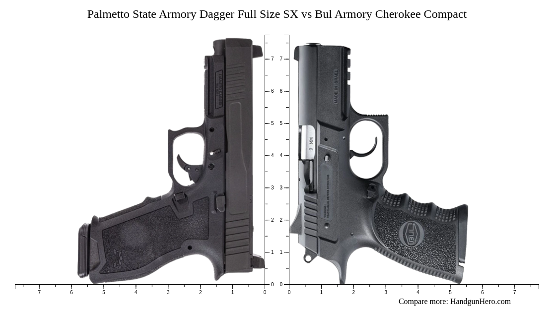 Palmetto State Armory Dagger Full Size SX vs Bul Armory Cherokee ...