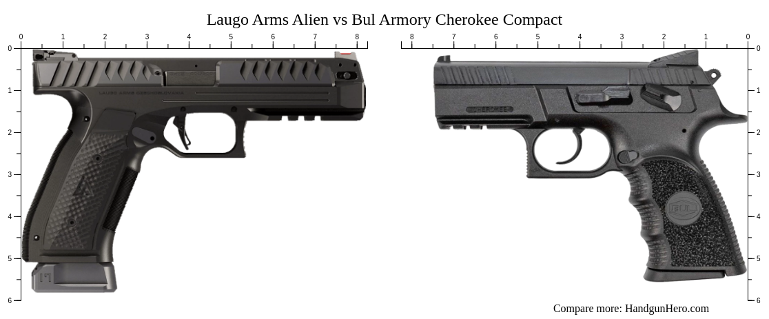 Laugo Arms Alien vs Bul Armory Cherokee Compact size comparison ...