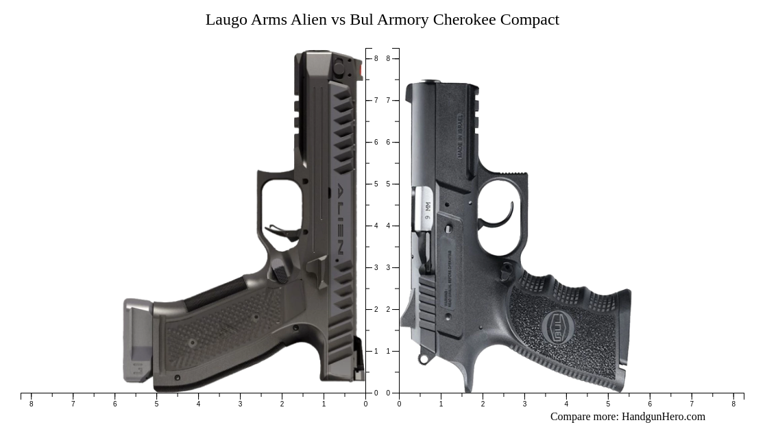 Laugo Arms Alien vs Bul Armory Cherokee Compact size comparison ...