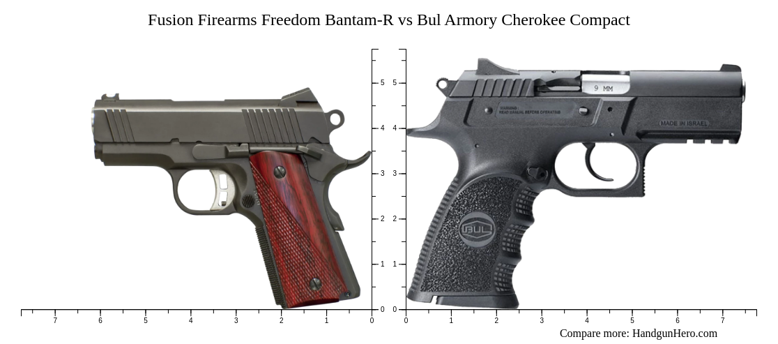 Fusion Firearms Freedom Bantam-R vs Bul Armory Cherokee Compact size ...
