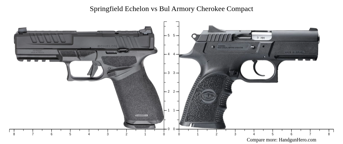Springfield Echelon vs Bul Armory Cherokee Compact size comparison ...