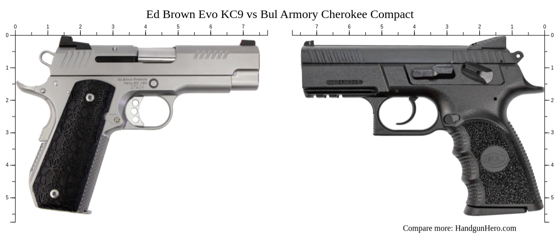 Ed Brown Evo KC9 vs Bul Armory Cherokee Compact size comparison ...