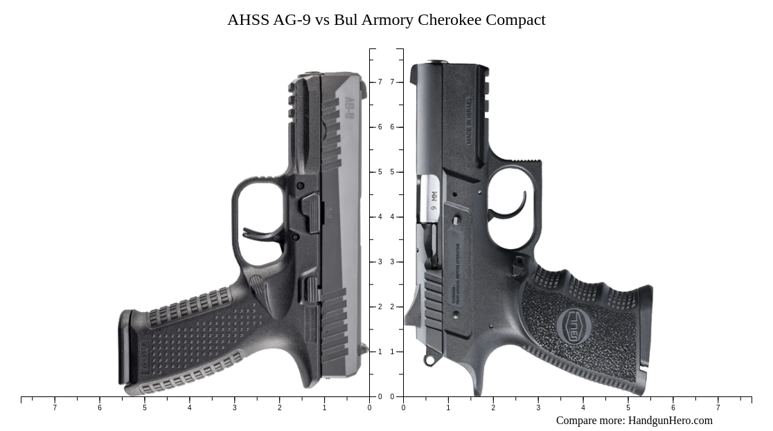 AHSS AG-9 vs Bul Armory Cherokee Compact size comparison | Handgun Hero