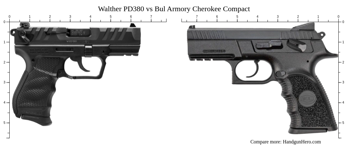 Walther PD380 vs Bul Armory Cherokee Compact size comparison | Handgun Hero