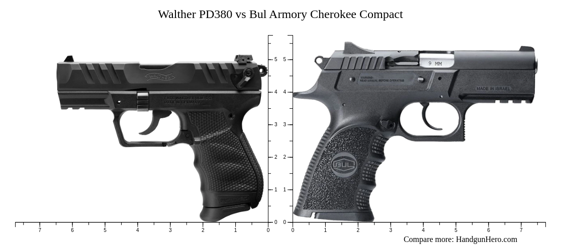 Walther PD380 vs Bul Armory Cherokee Compact size comparison | Handgun Hero