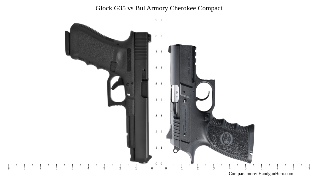 Glock G35 vs Bul Armory Cherokee Compact size comparison | Handgun Hero