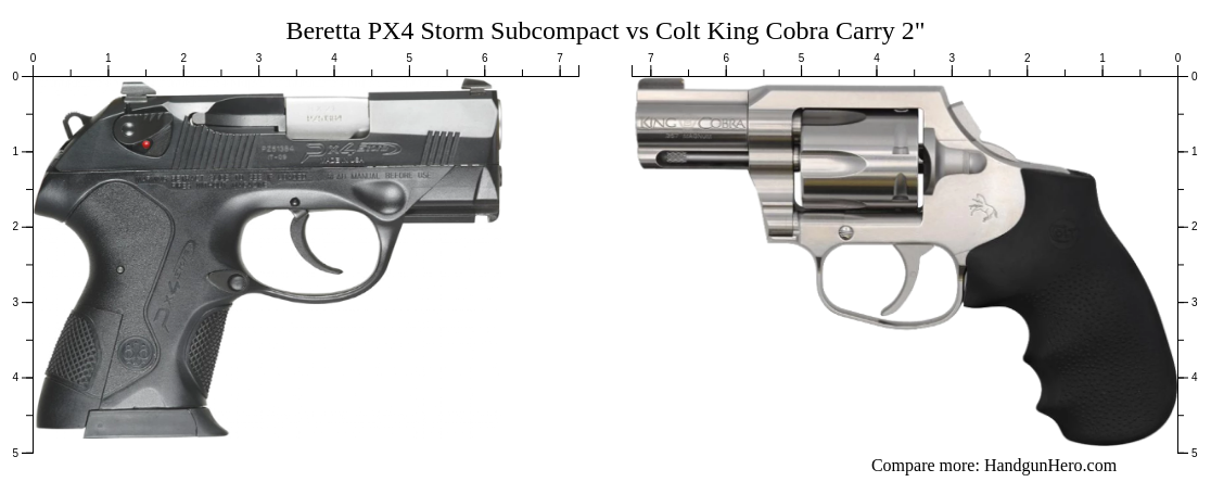 Beretta PX4 Storm Subcompact vs Colt King Cobra Carry 2" size ...