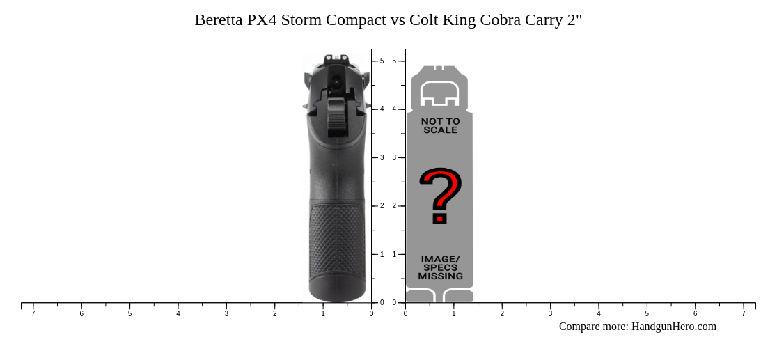 Beretta PX4 Storm Compact vs Colt King Cobra Carry 2" size comparison ...