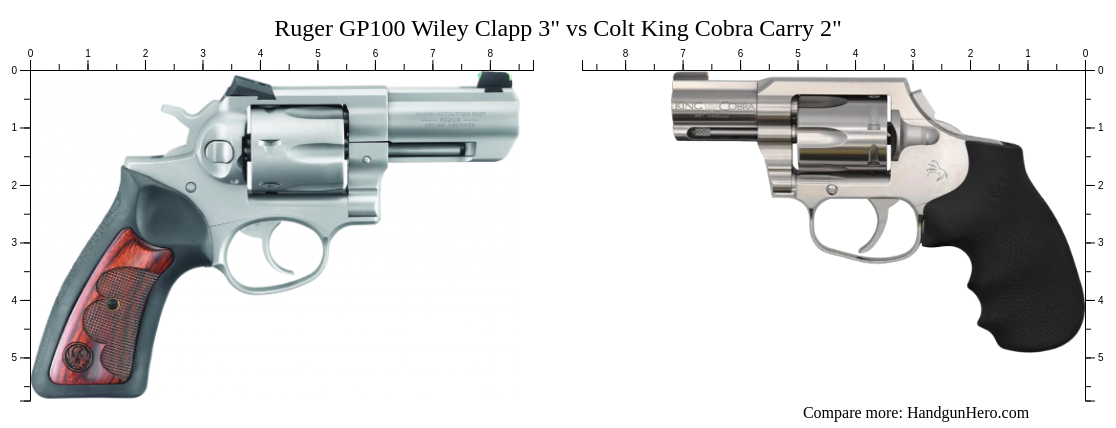 Ruger GP100 Wiley Clapp 3" vs Colt King Cobra Carry 2" size comparison ...