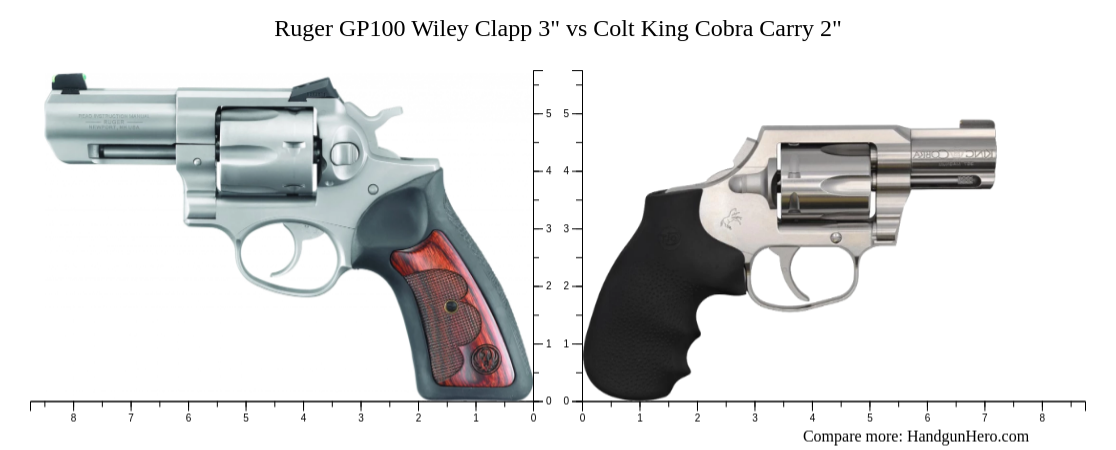 Ruger GP100 Wiley Clapp 3" vs Colt King Cobra Carry 2" size comparison ...