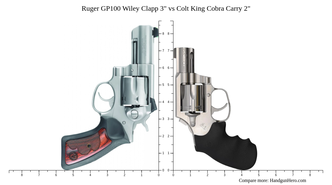 Ruger GP100 Wiley Clapp 3" vs Colt King Cobra Carry 2" size comparison ...