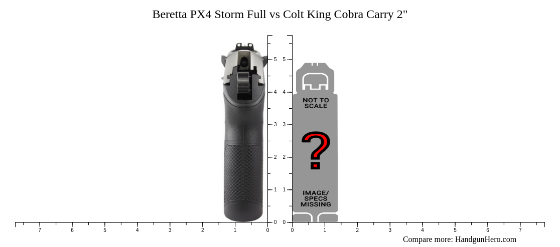 Beretta PX4 Storm Full vs Colt King Cobra Carry 2" size comparison ...