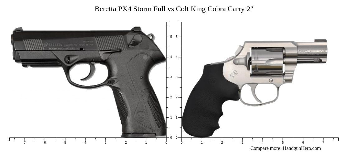 Beretta PX4 Storm Full vs Colt King Cobra Carry 2" size comparison ...