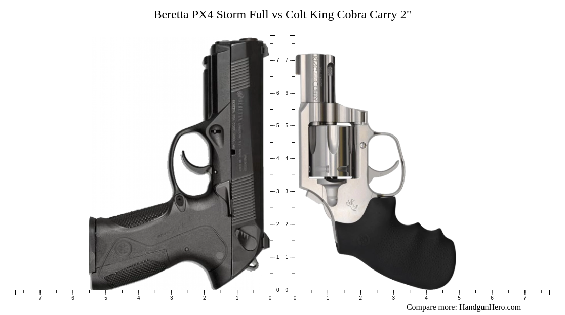 Beretta PX4 Storm Full vs Colt King Cobra Carry 2" size comparison ...
