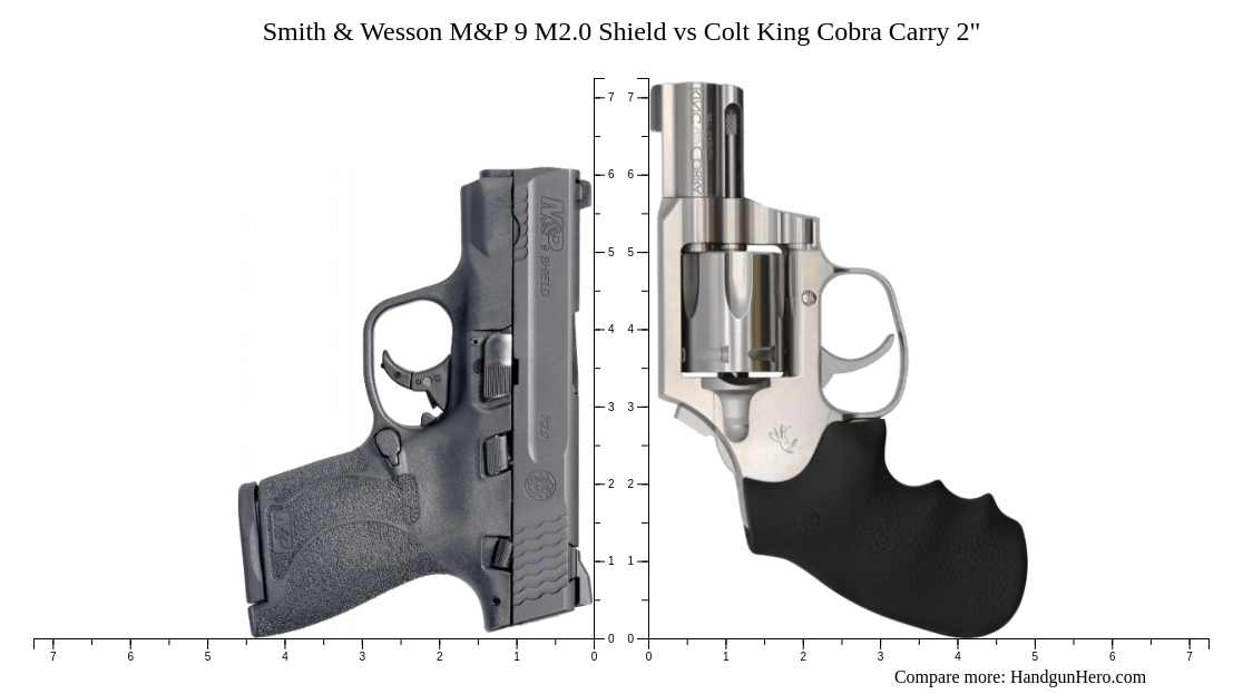 Smith & Wesson M&P 9 M2.0 Shield vs Colt King Cobra Carry 2" size ...