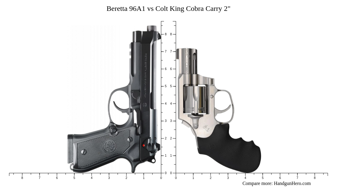 Beretta 96A1 vs Colt King Cobra Carry 2" size comparison | Handgun Hero