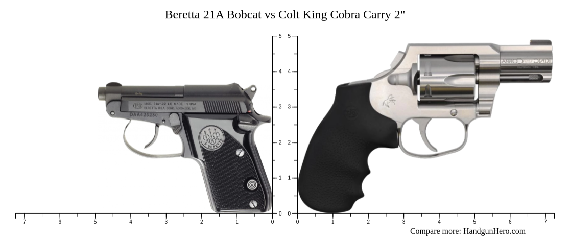 Beretta 21A Bobcat vs Colt King Cobra Carry 2" size comparison ...
