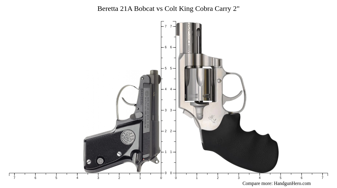 Beretta 21A Bobcat vs Colt King Cobra Carry 2" size comparison ...