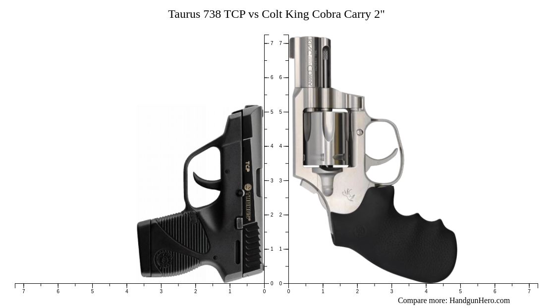 Taurus 738 TCP vs Colt King Cobra Carry 2" size comparison | Handgun Hero