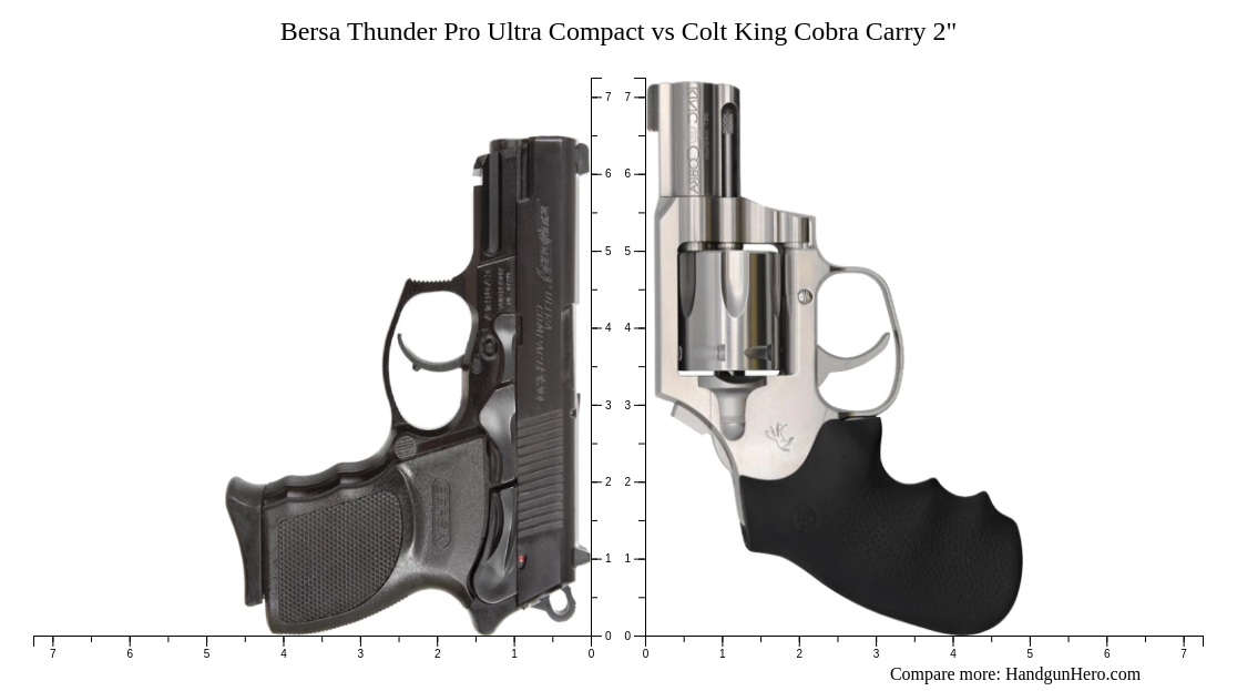 Bersa Thunder Pro Ultra Compact vs Colt King Cobra Carry 2" size ...