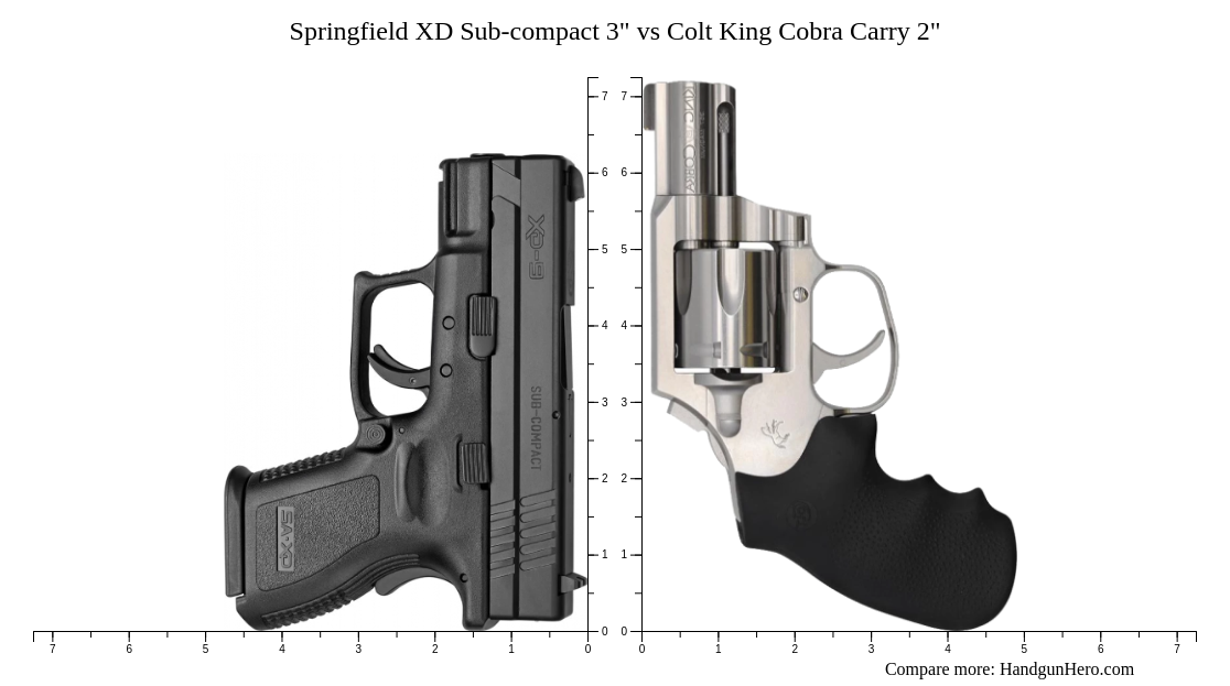 Springfield XD Sub-compact 3" vs Colt King Cobra Carry 2" size ...