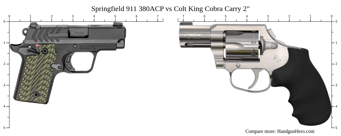 Springfield 911 380ACP vs Colt King Cobra Carry 2" size comparison ...