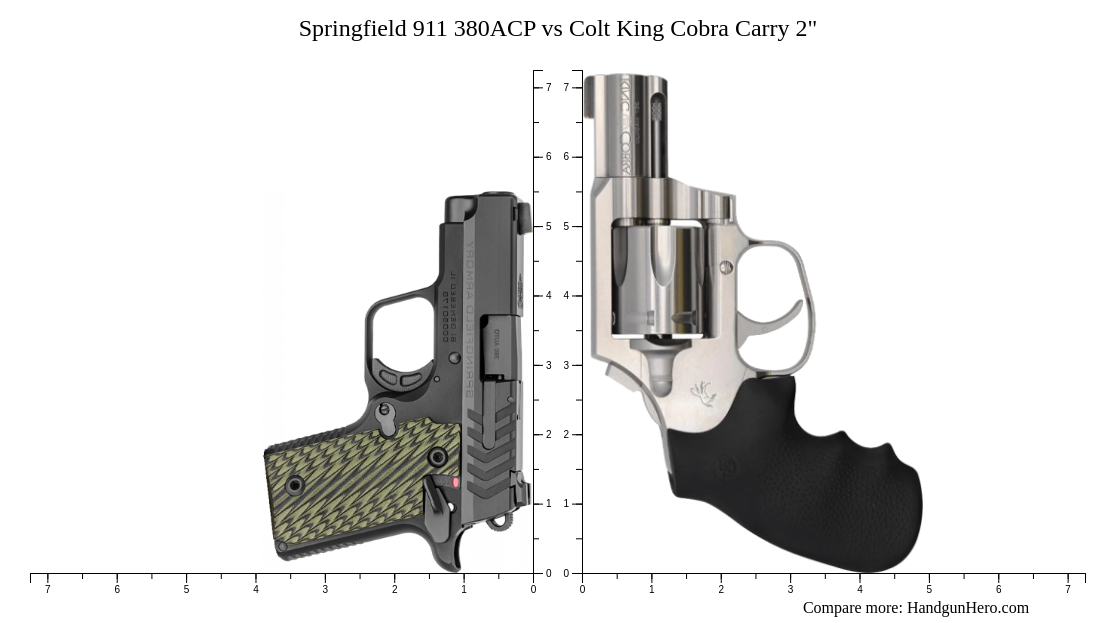 Springfield 911 380ACP vs Colt King Cobra Carry 2" size comparison ...