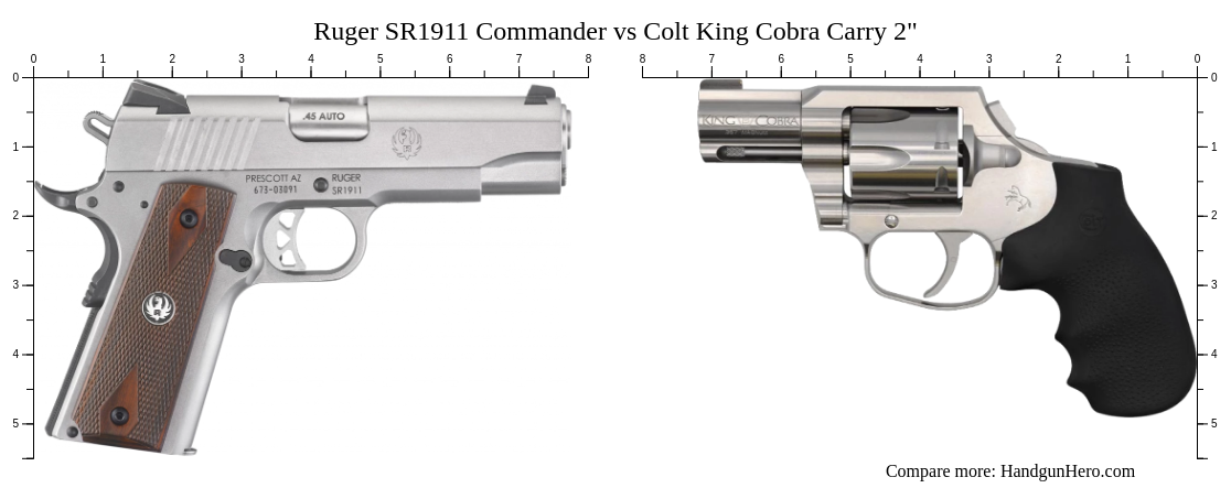 Ruger SR1911 Commander vs Colt King Cobra Carry 2" size comparison ...