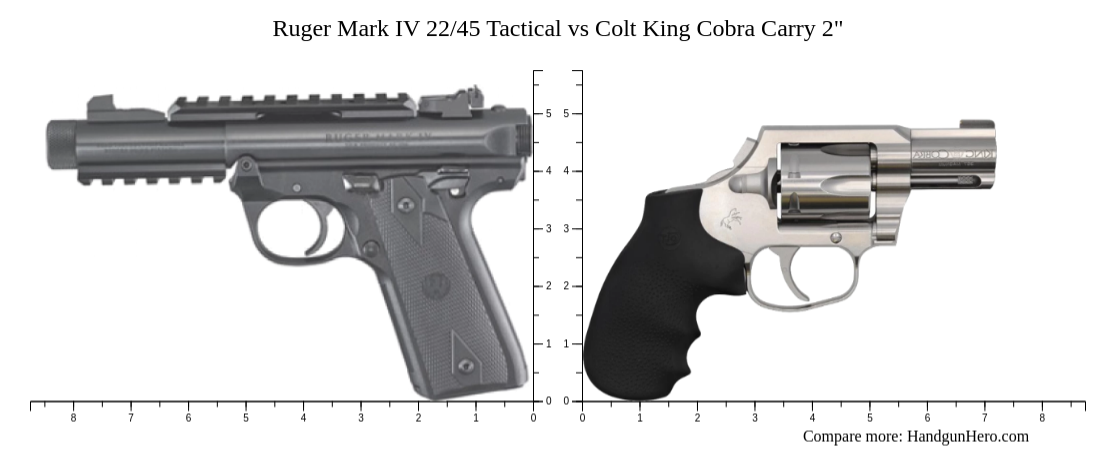 Ruger Mark IV 22/45 Tactical vs Colt King Cobra Carry 2" size ...