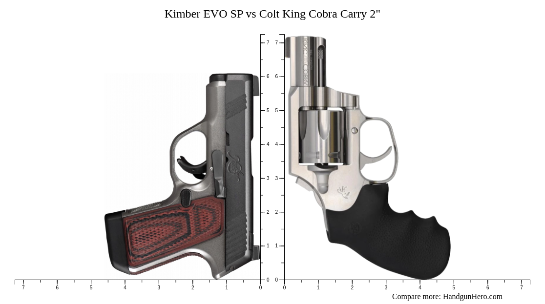 Kimber EVO SP vs Colt King Cobra Carry 2" size comparison | Handgun Hero