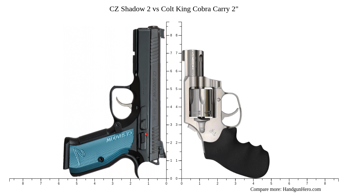 CZ Shadow 2 vs Colt King Cobra Carry 2" size comparison | Handgun Hero